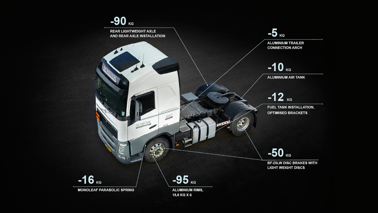 Business Story – Schenk Tanktransport